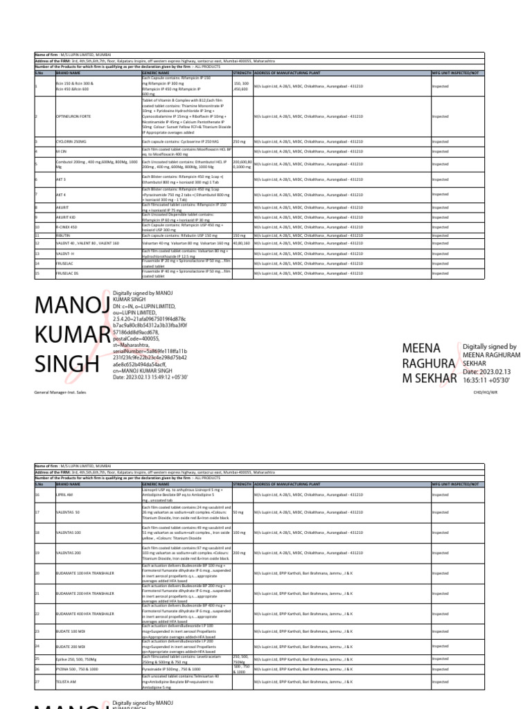 Lupin LTD | PDF | Pharmacology | Drugs