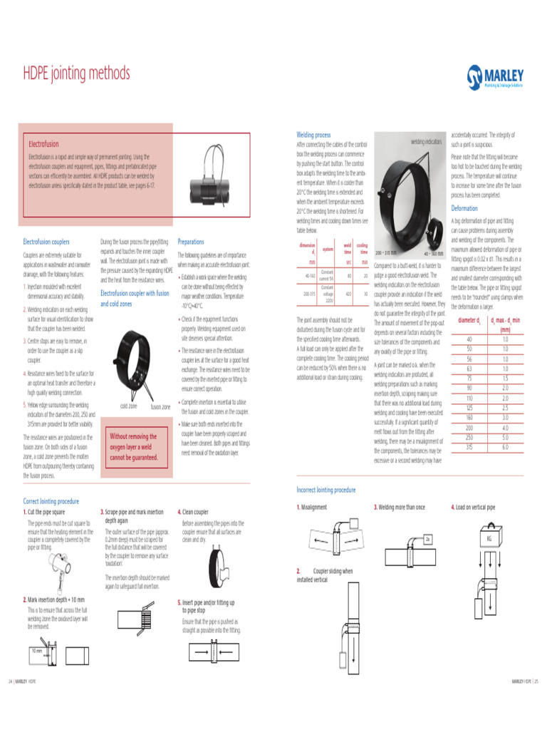 HDPE Jointing Methods: Electrofusion | PDF | Pipe (Fluid Conveyance) | Welding