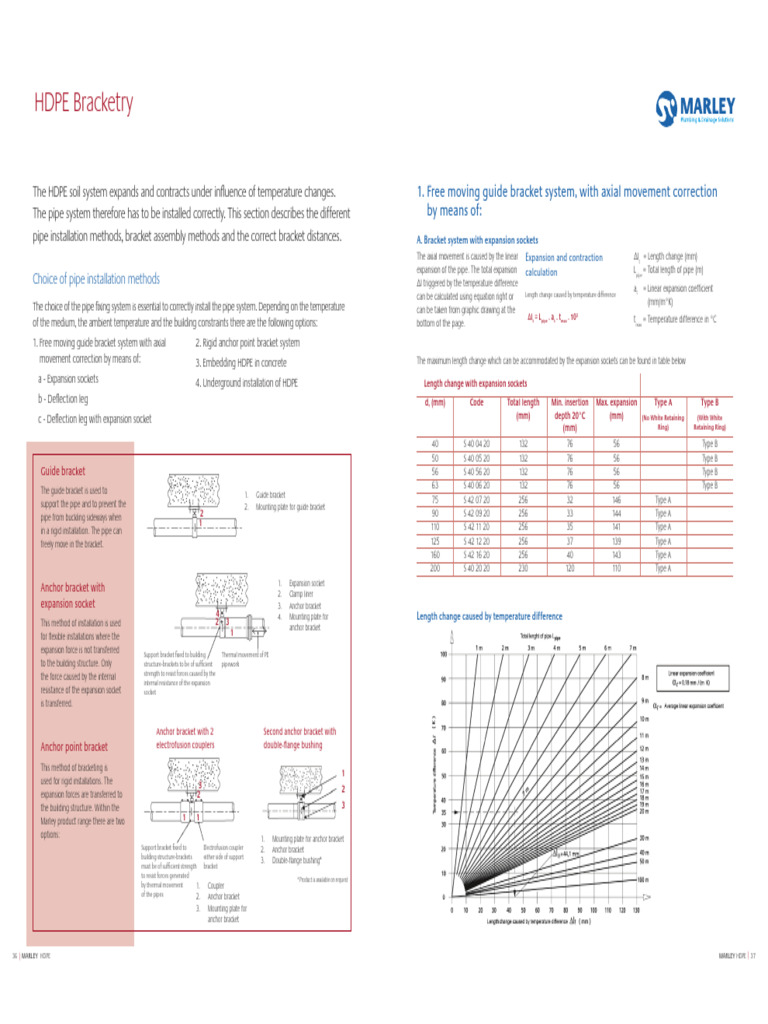 HDPE Bracketry: Choice of Pipe Installation Methods | PDF | Thermal Expansion | Building Engineering