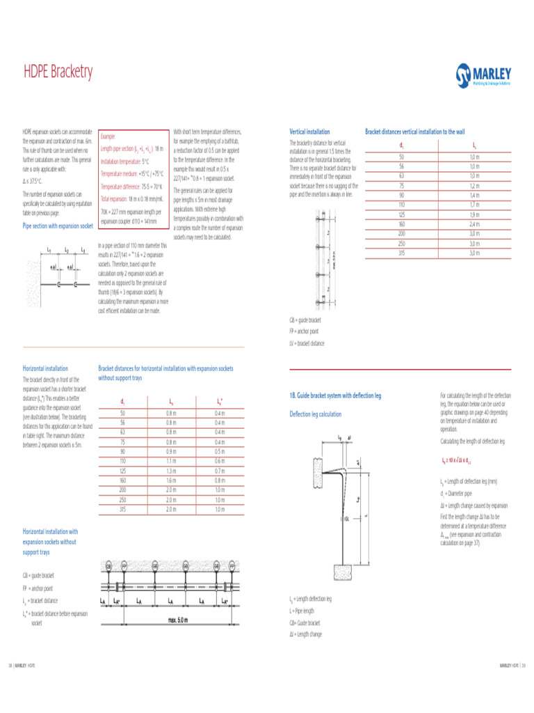HDPE Bracketry | PDF | Pipe (Fluid Conveyance) | Mechanical Engineering