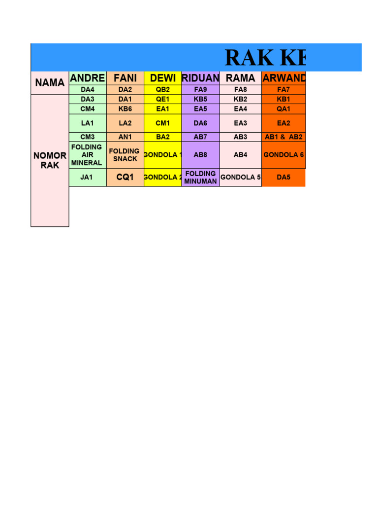Jadwal Kebersihan Rak | PDF
