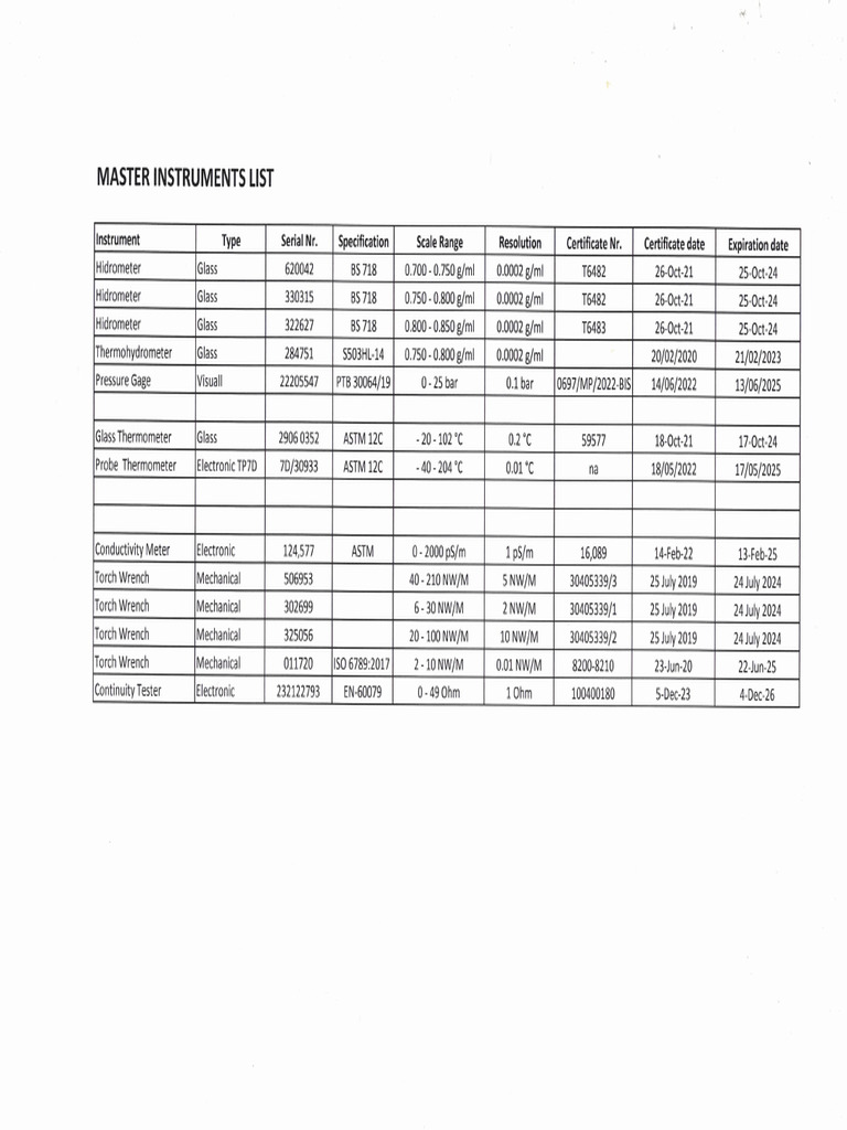 Master List Instruments | PDF