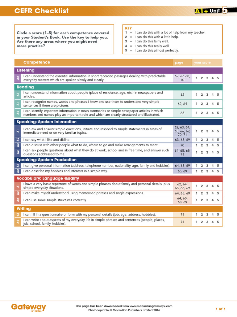 A1+ UNIT 5 CEFR Checklist | PDF | Applied Linguistics | Cognitive Science