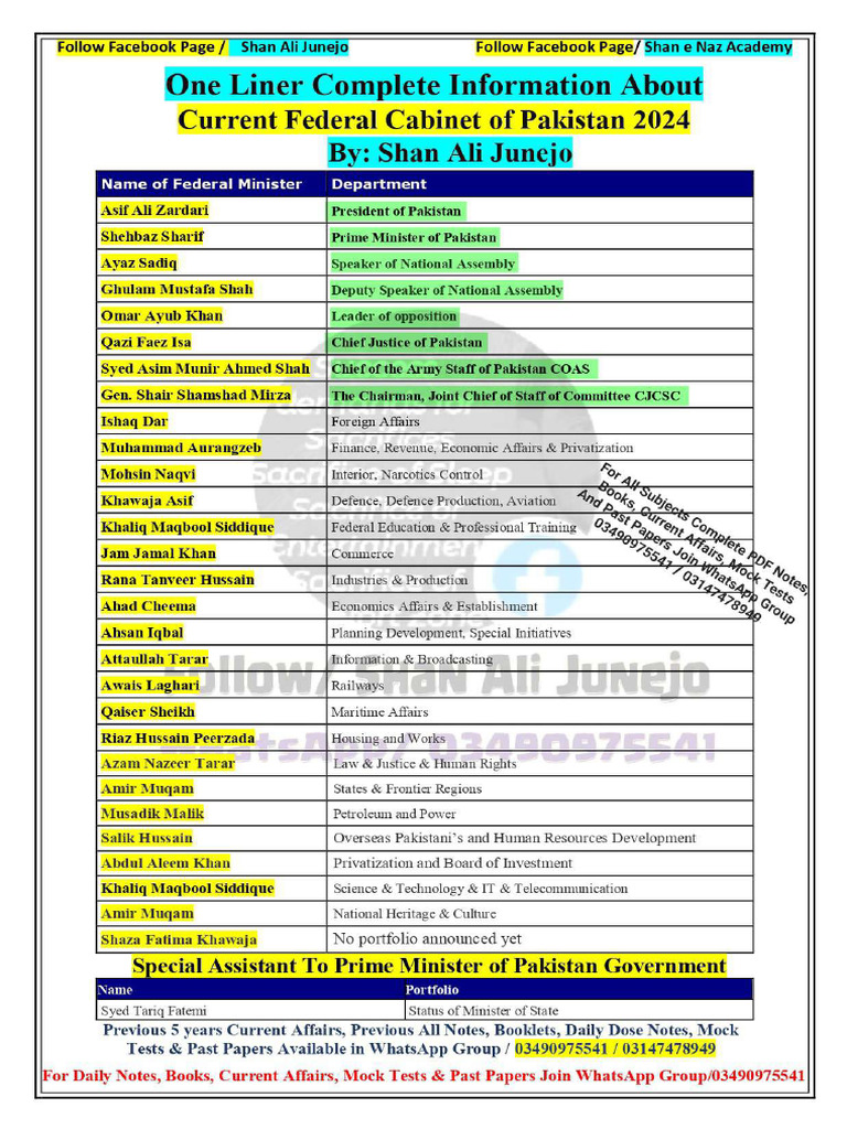 Updated Current Federal & All Provincial Cabinets 2024 by Shan Ali ...