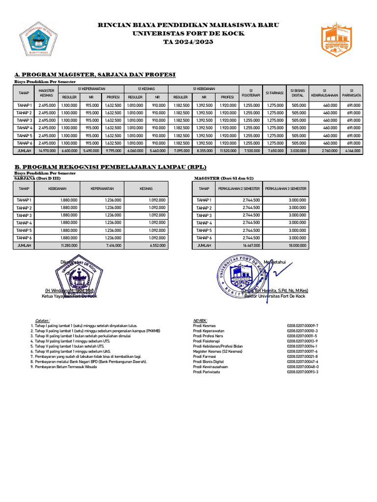 Rincian Biaya Maba 2024 | PDF