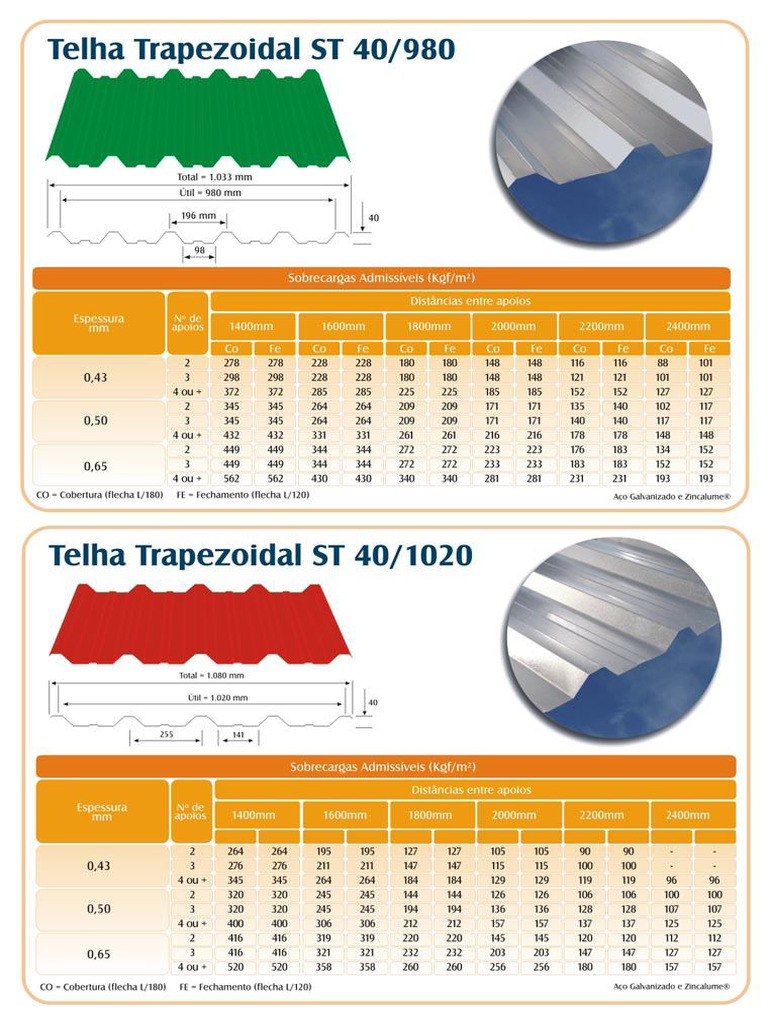 Catálogo Telha Trapezoidal SUPERTELHA | PDF