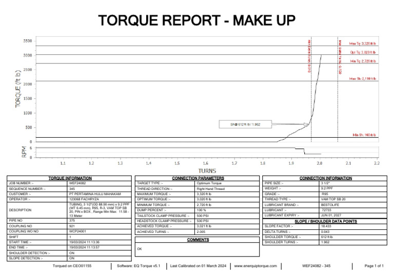 Torque Report for PT Pertamina Mahakam | PDF | Equipment | Tools