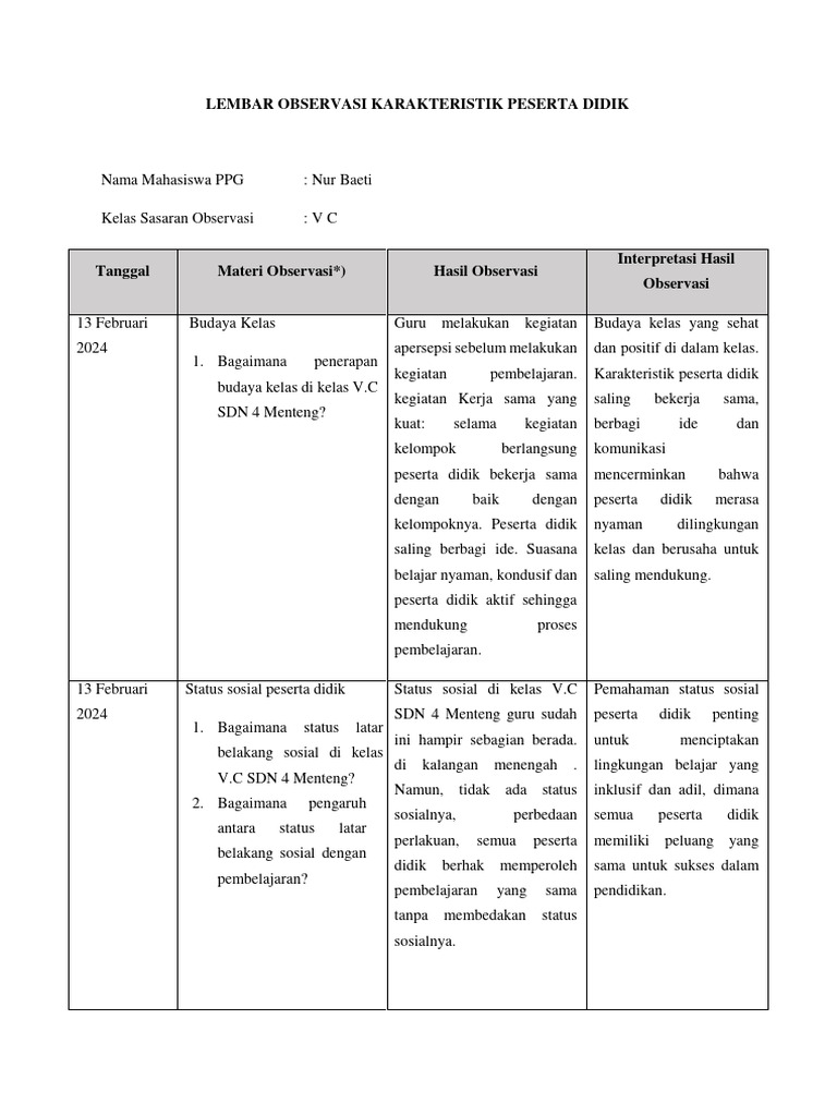 Lampiran 3. LK 2b Contoh Format Lembar Observasi Karakteristik Peserta ...