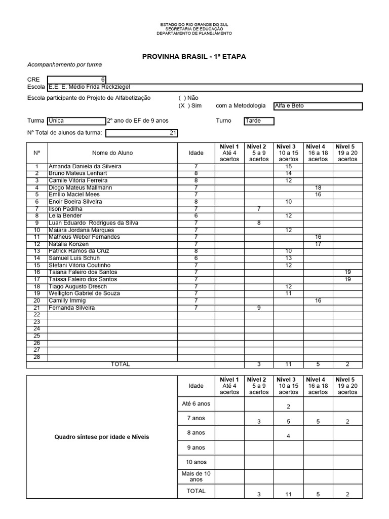 Planilhas Provinha Brasil | PDF