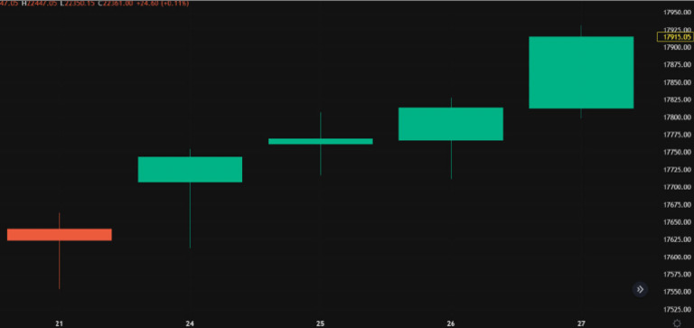 Weekly 26 Stock Market Setup | PDF