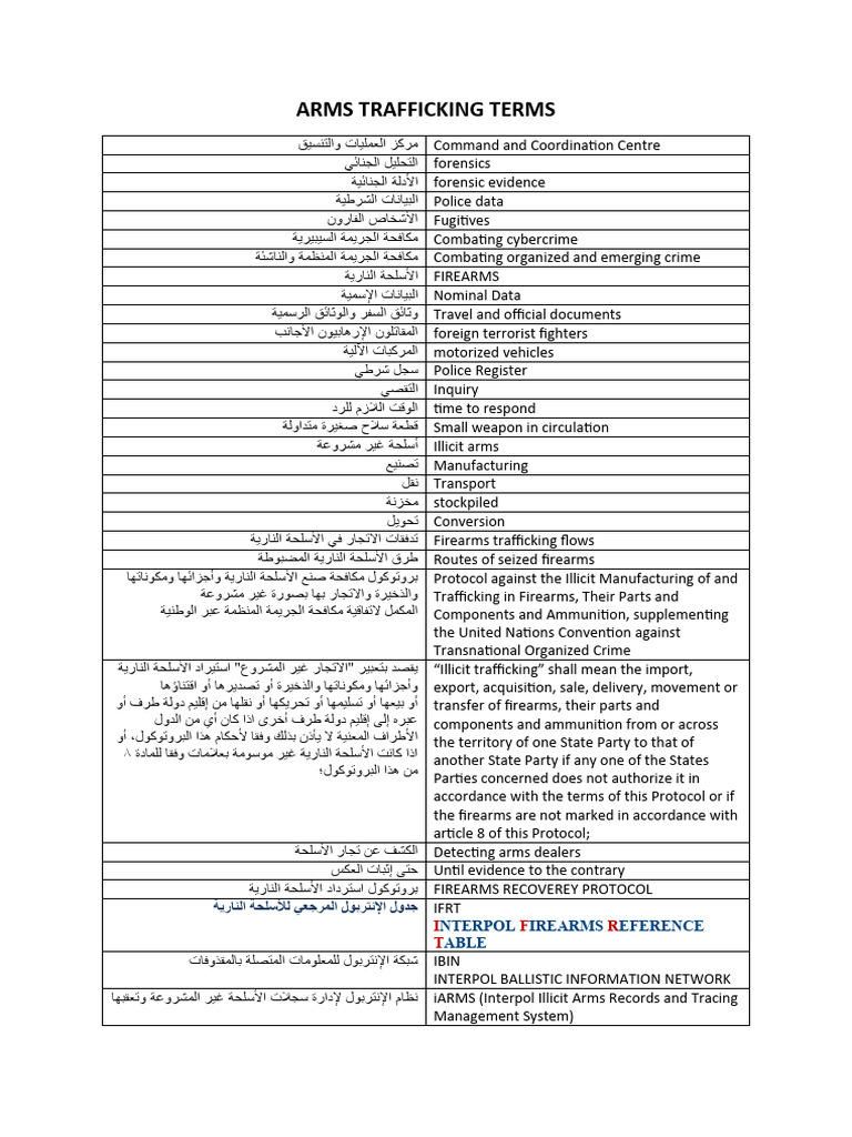 Arms Trafficking Terms | PDF