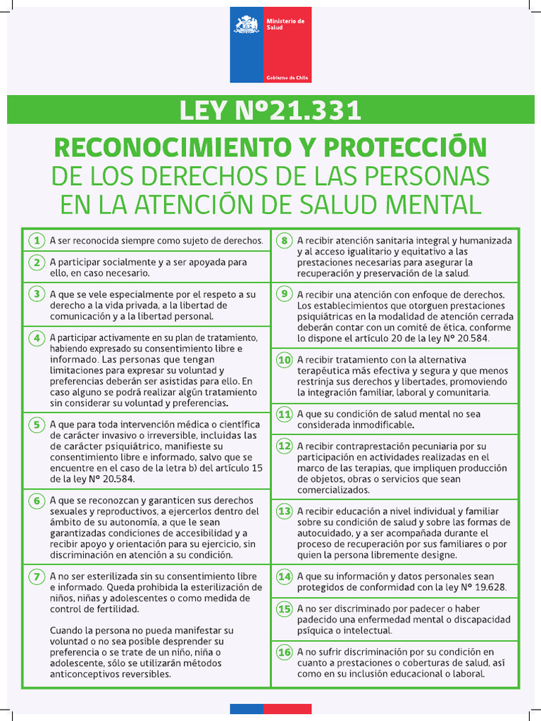 Para Impresion Afiche Derechos en La Atencion de Salud Mental Ley 21.331 | PDF