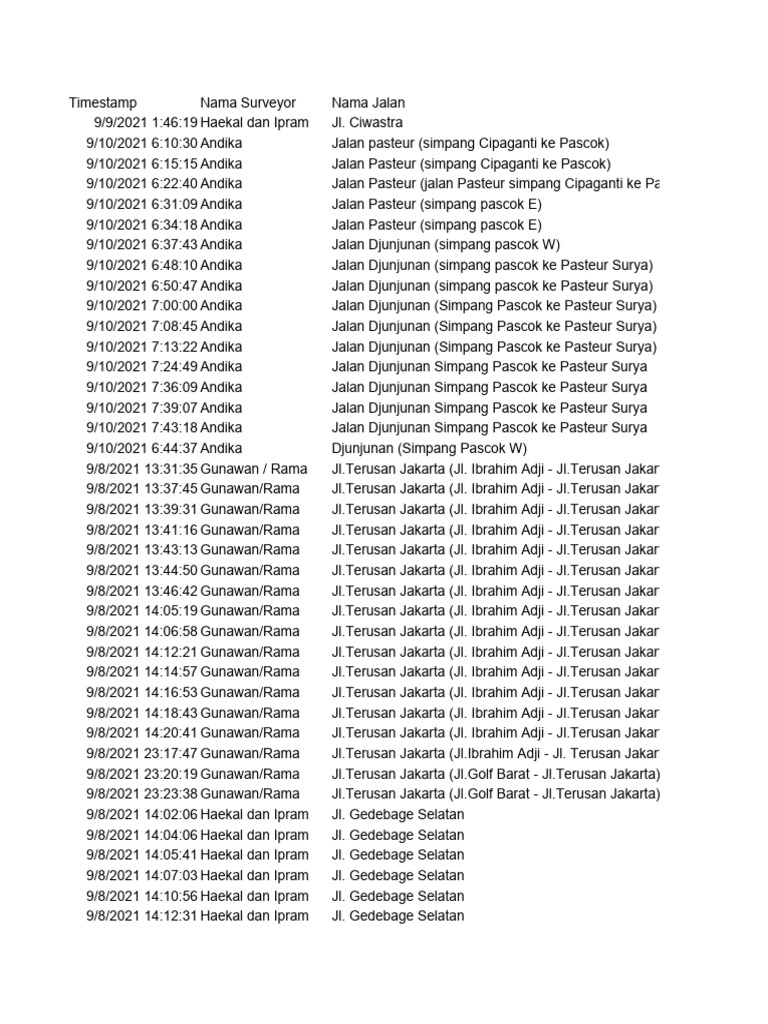Data Mentah Inven Rambu | PDF