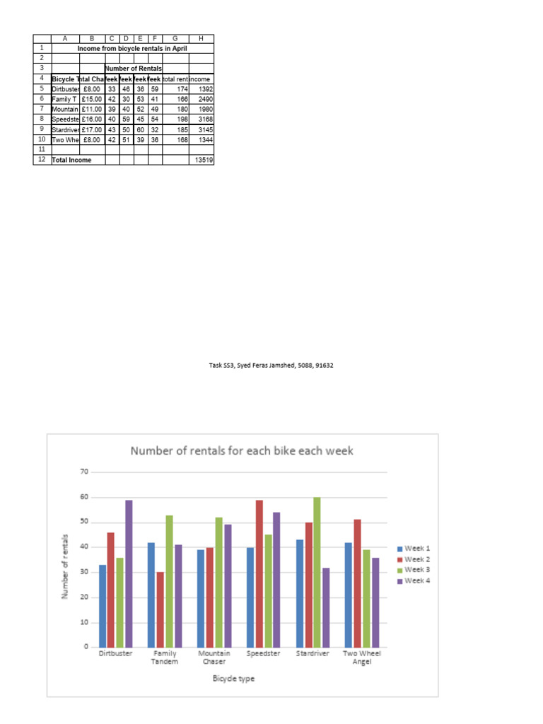 Task SS3 | PDF | Outdoor Recreation | Human Powered Vehicles