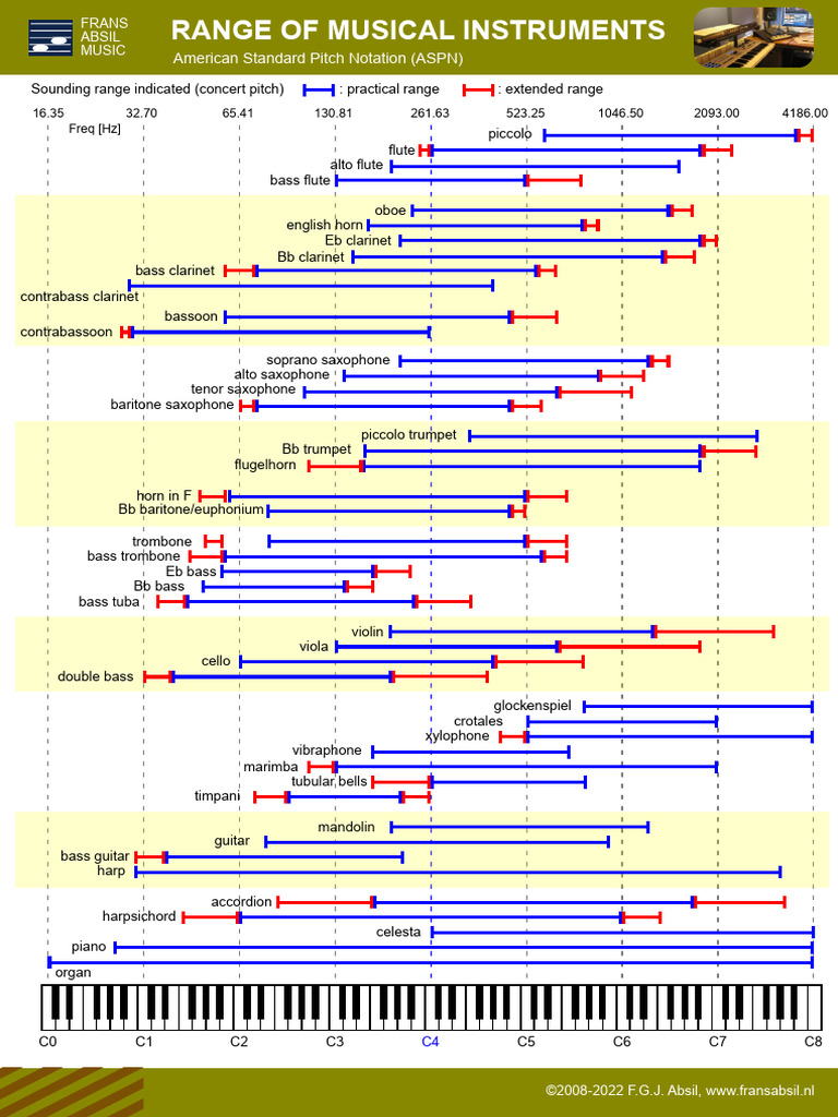 Musical Instrument Range | PDF | Double Bass | Trombone
