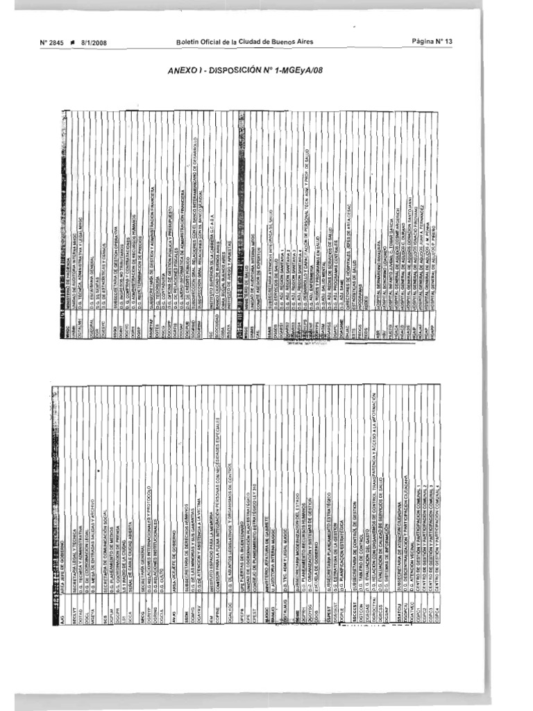 Siglas GCABA | PDF
