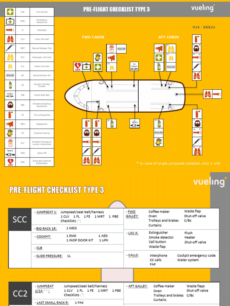 Type 3 Rev14 | PDF | Equipment | Safety