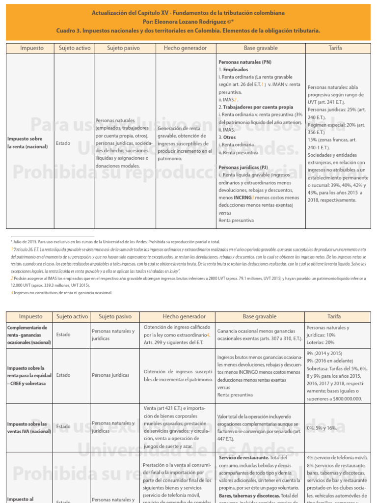 Cuadro Tributacion | PDF | Impuestos | Bancos