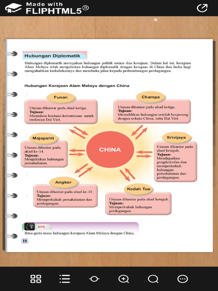 Buku Teks Sejarah Tingkatan 2 Kssm | PDF