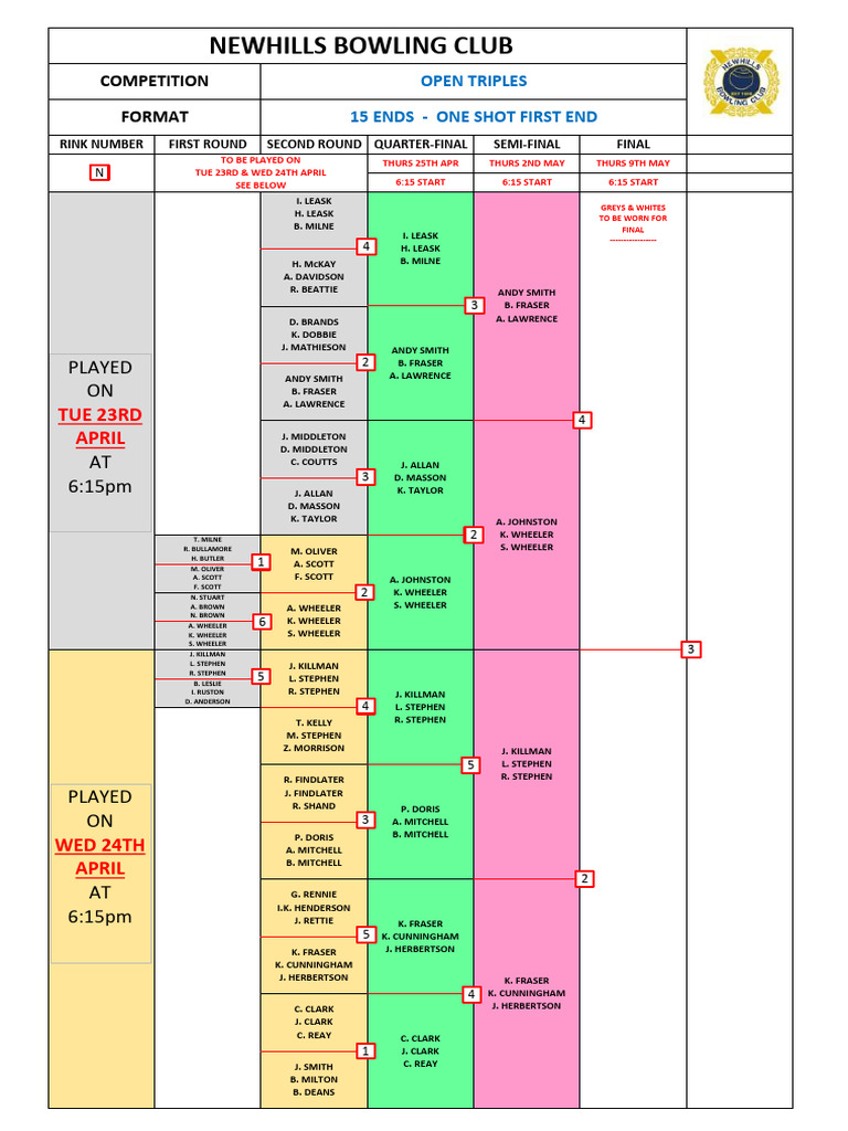 open triples 2024 - draw sheet - completed b marr b ewing - thu 25 apr ...