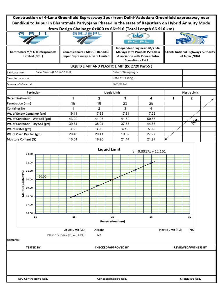 Liquid Limit by Cone Penetrometer - Report | PDF | Civil Engineering ...