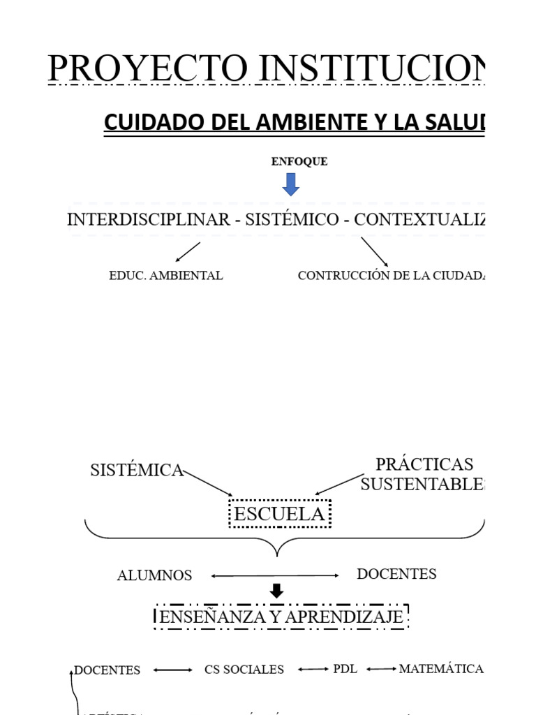 Proyecto Institucional Cuadro | PDF | Enseñando | Evaluación
