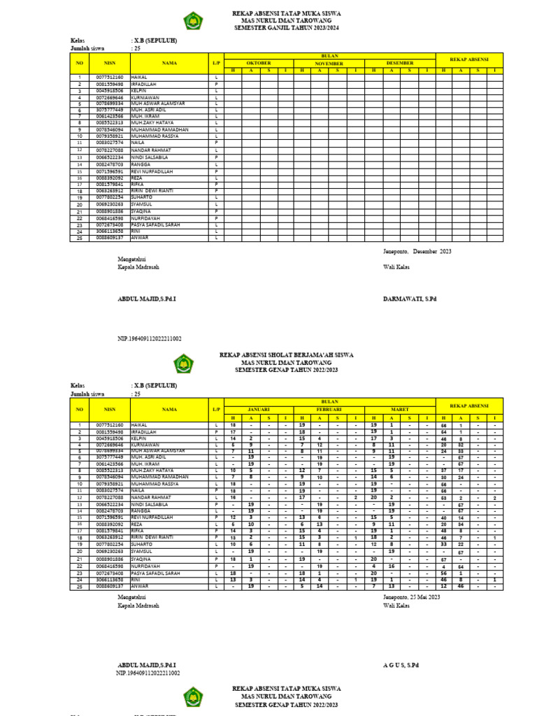 Rekap Absensi Siswa Semester Genap 2023 | PDF