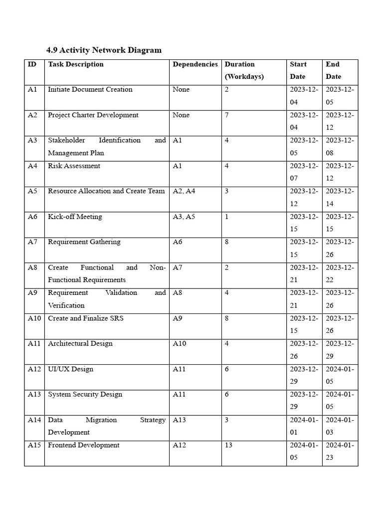 Critical | PDF | Information Technology | Computing