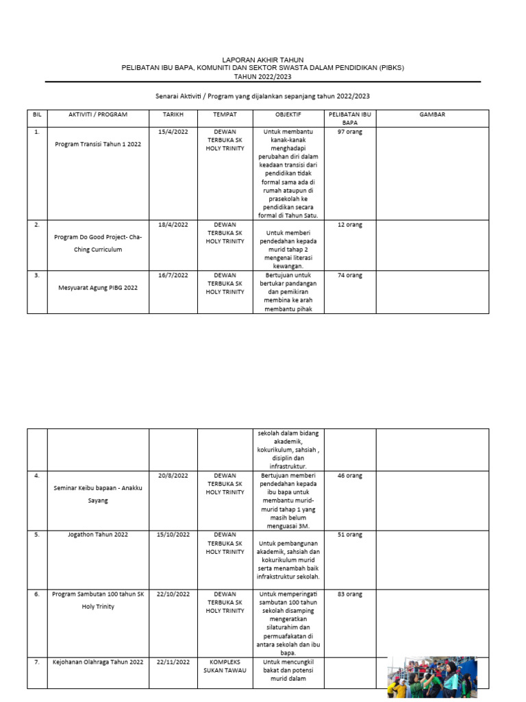 Laporan Bergambar Pibks | PDF
