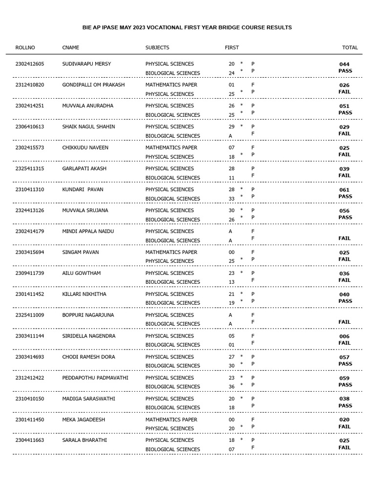 V1bridge j23 | PDF | Science