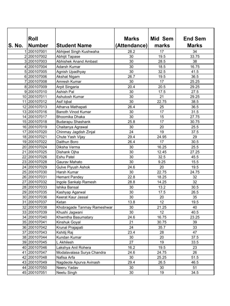 Student Marks Report Summary | PDF