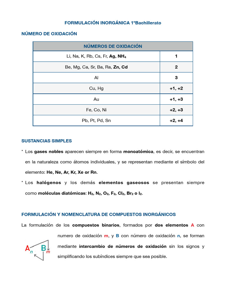 FORMULACIÓN INORGÁNICA 1ºbach | PDF | Átomos | Química