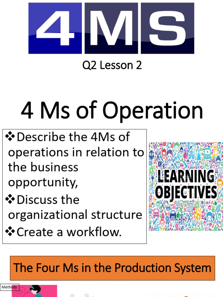Q2 Lesson 2 The 4Ms of Operation | PDF | Employment | Human Resources