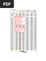 Properties of Saturated Steam - SI Units | PDF | Pressure | Evaporation