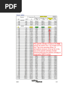 Mollier Diagram | PDF | Steam | Enthalpy