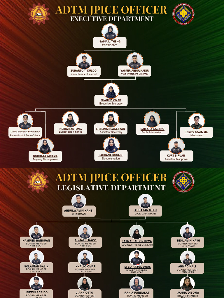 ORGANIZATIONAL-CHART | PDF