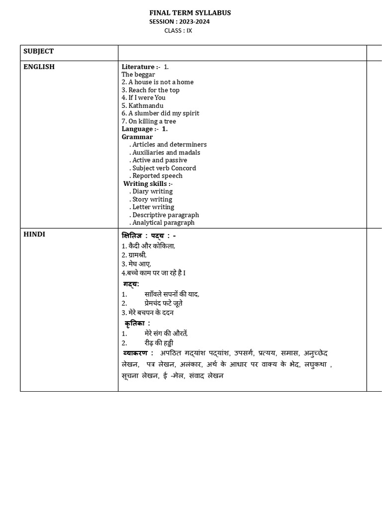 Final Term Syllabus Class Ix | PDF | Computing