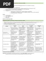 Rubrics For Role Play | PDF | Creativity | Human Communication