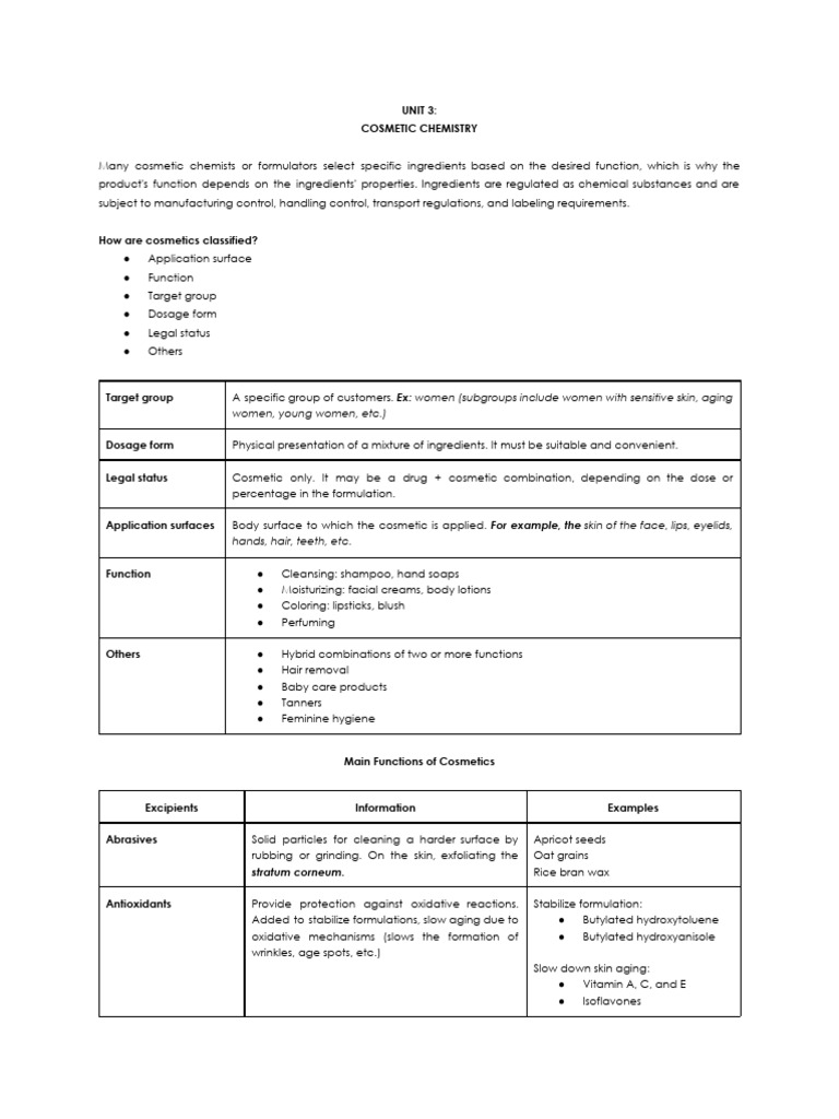 UNIT 3 Cosmetic Chemistry | PDF | Sunscreen | Cosmetics