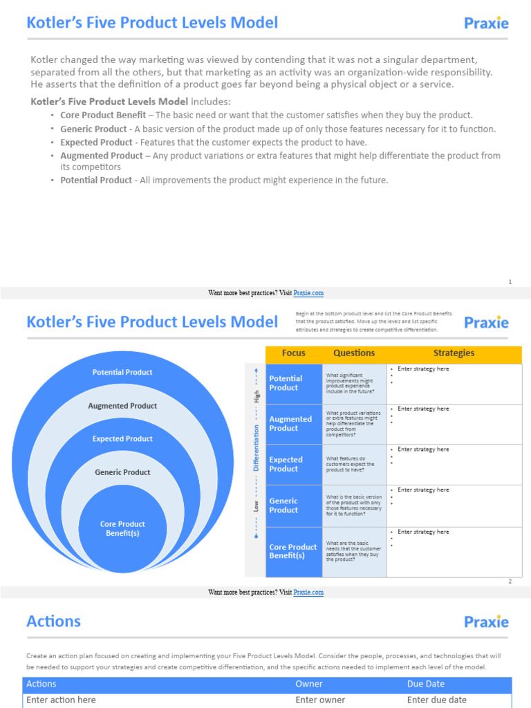Kotlers Five Product Levels | PDF | Marketing | Economies