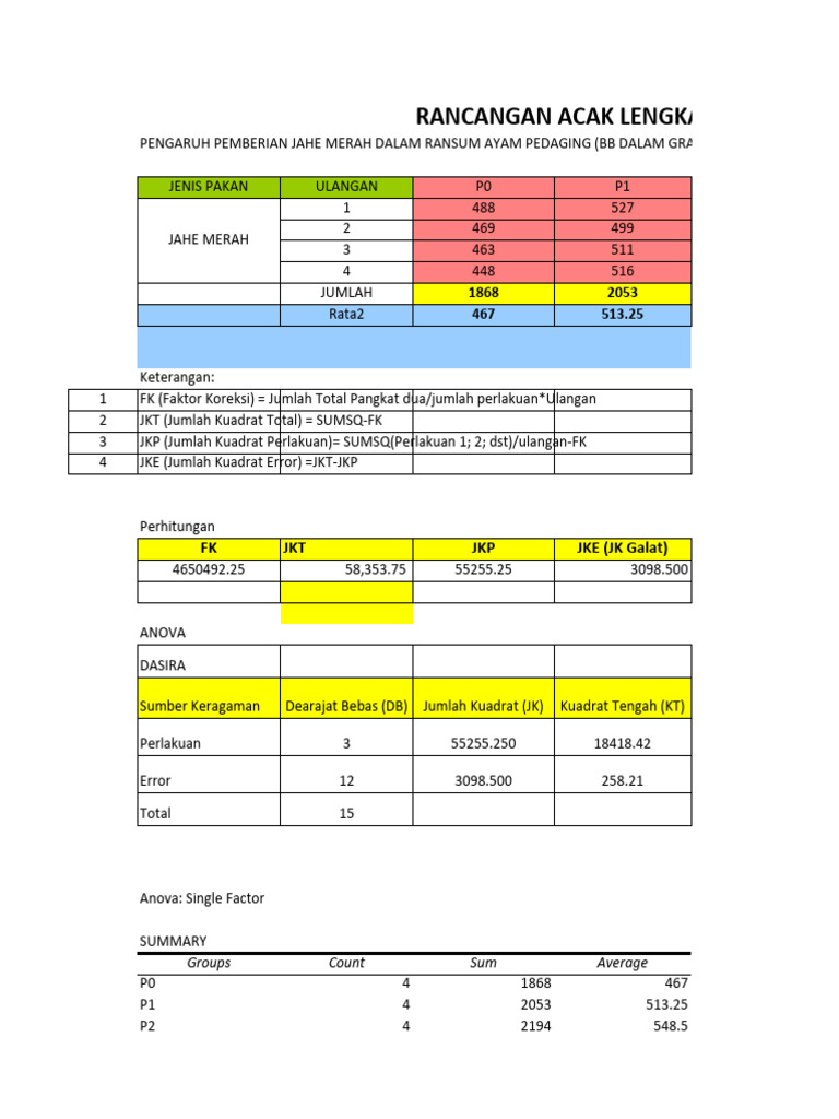 Analisis Statistik RAL 2024 | PDF