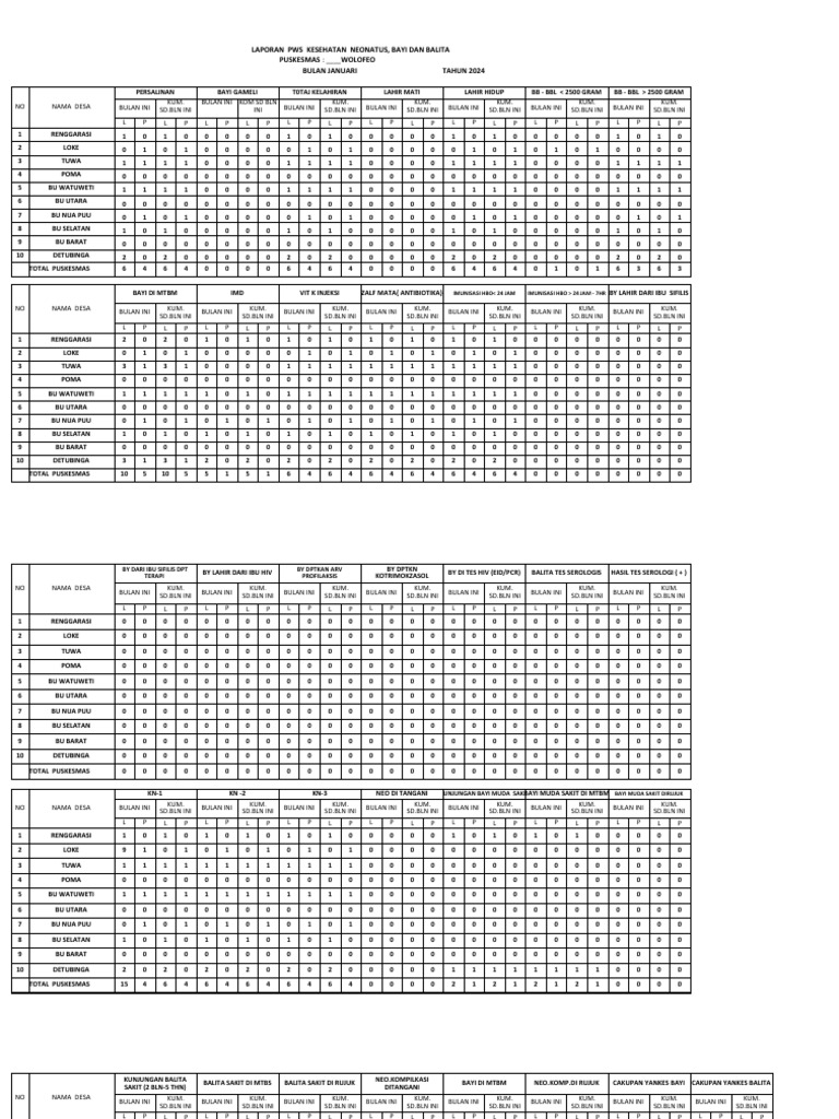 Form Lap - PWS Anak 2020-1 | PDF