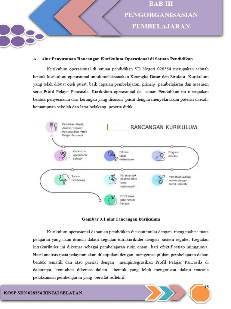 BAB III Kurikulum Merdeka | PDF