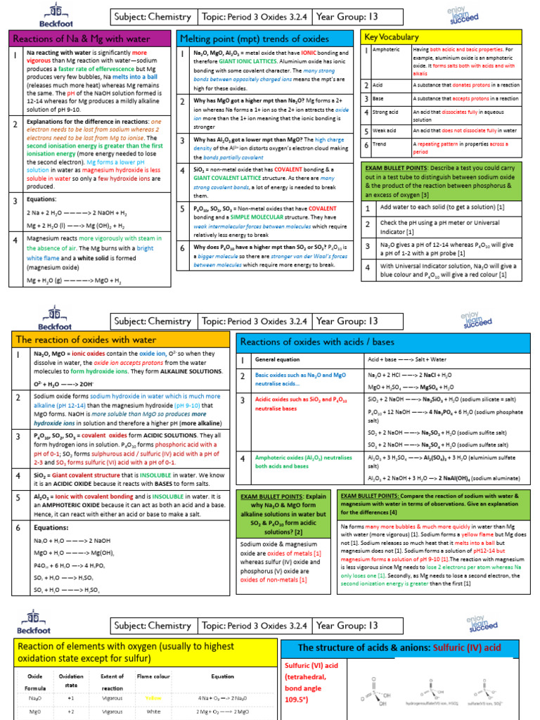 KJJ Y13 Period 3 Oxides KO | PDF | Acid | Hydroxide