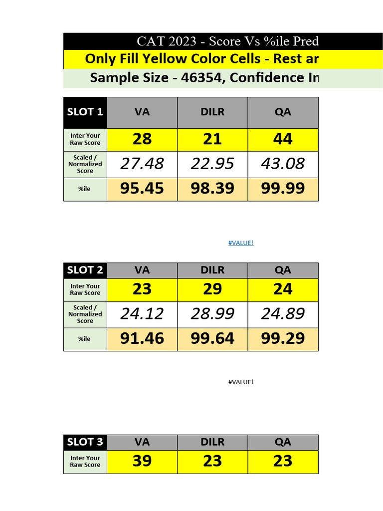 CAT 2023 Score Vs Percentiles Predictor - AzuCATion | PDF | Statistical ...