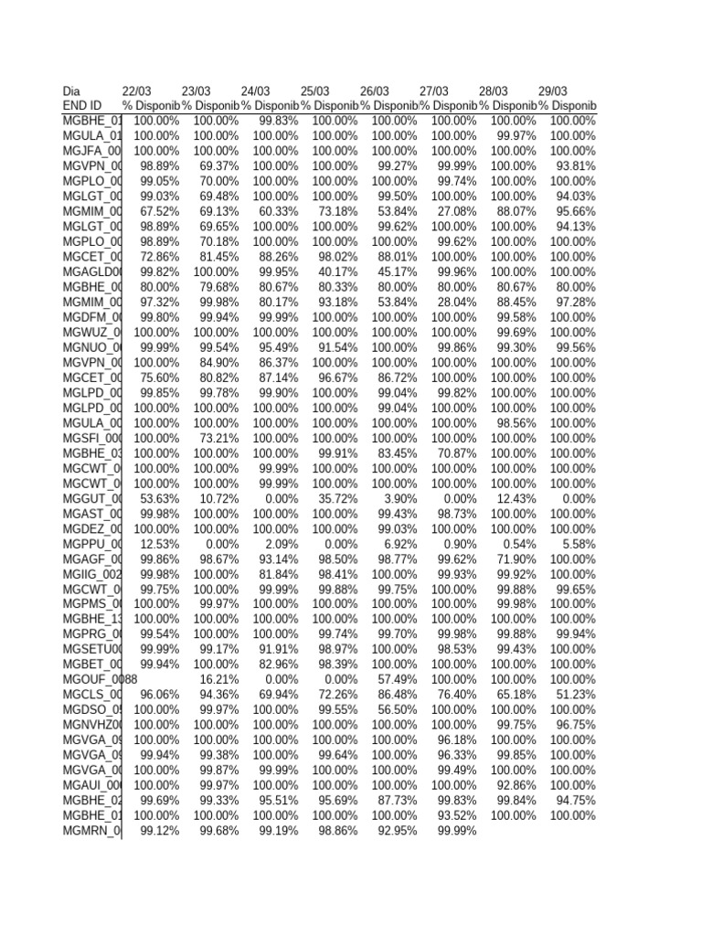 Data | PDF