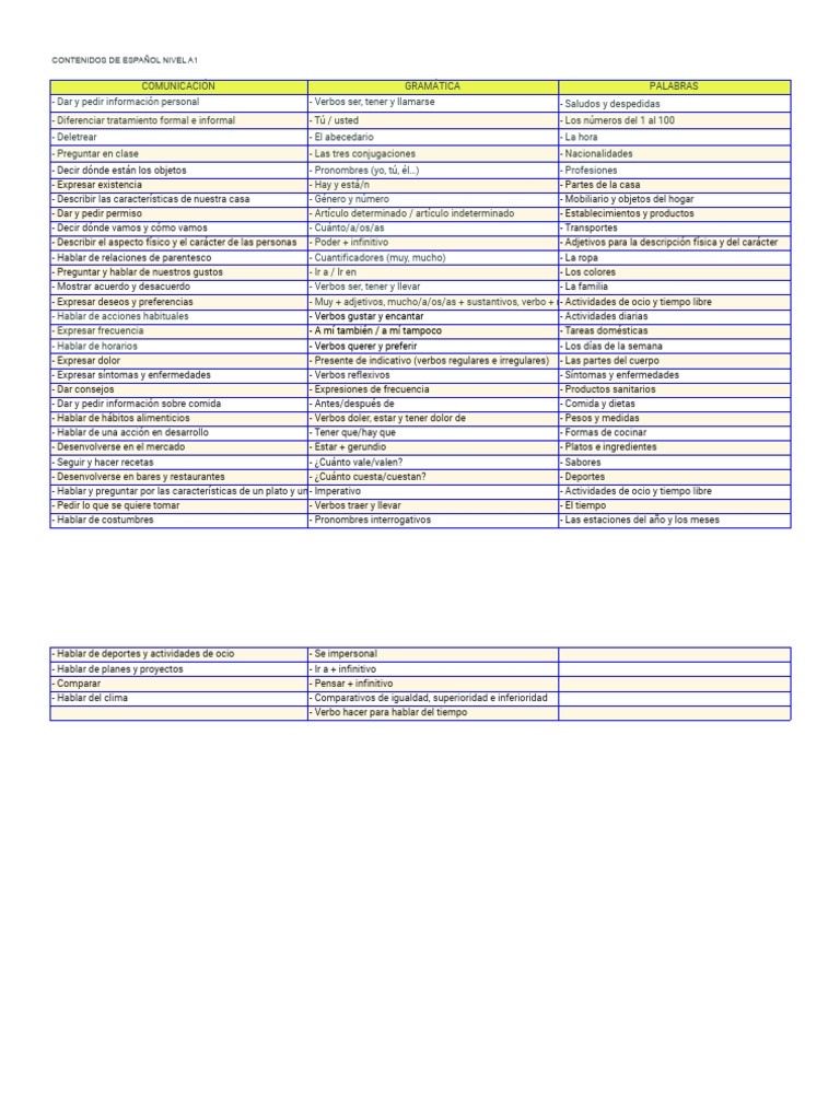 Contenidos de Español A1 - Hoja 1 | PDF | Verbo | Adjetivo