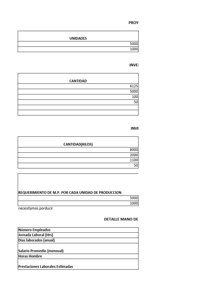 Conclusiones Cedulas | PDF | Presupuesto | Margen bruto