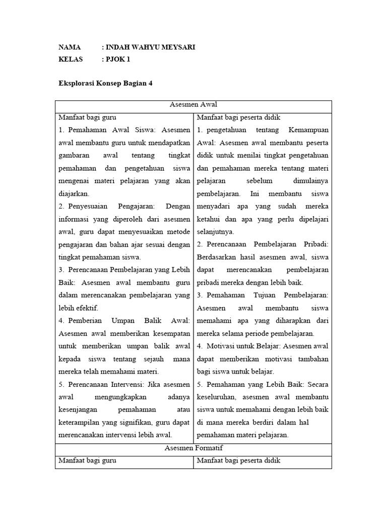 Indah Wahyu Meysari-Eksplorasi Konsep 4-PPAE-Topik 2 | PDF