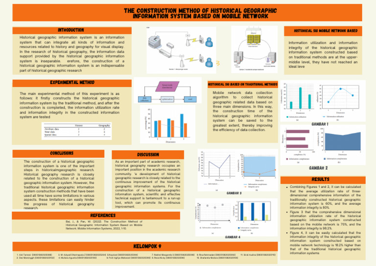 Poster SIG Kelompok 9 | PDF | Geographic Information System | Information